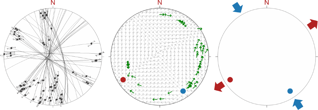 Fold hinges-faults intersections analysis · Artem Moskalenko