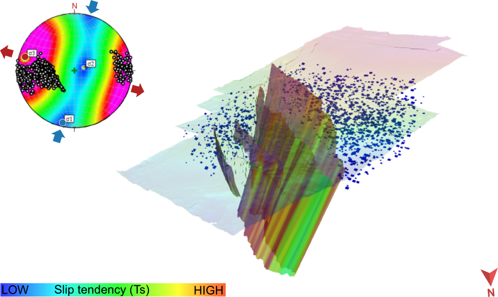 Fold hinges-faults intersections analysis · Artem Moskalenko